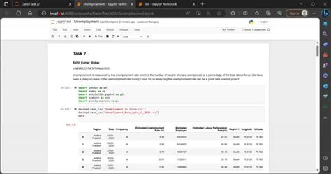 Akhil Kumar Abhay On Linkedin Connections Task2 Oasisinfobyte