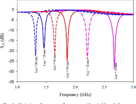 Figure 2 From Design And Analysis Of Compact Bandstop Filter Using