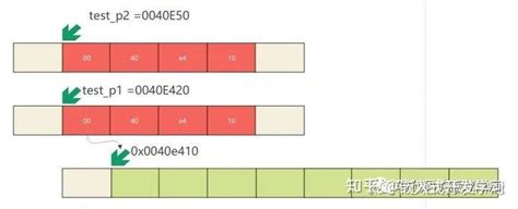 C语言，结构体，指针，数组 知乎