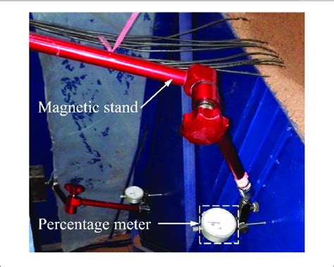 Displacement Measuring Device Download Scientific Diagram