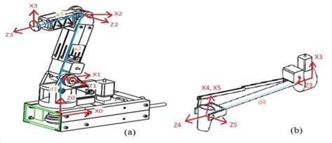 D H Frame Assignments On A Three Link Robotic Manipulator And B