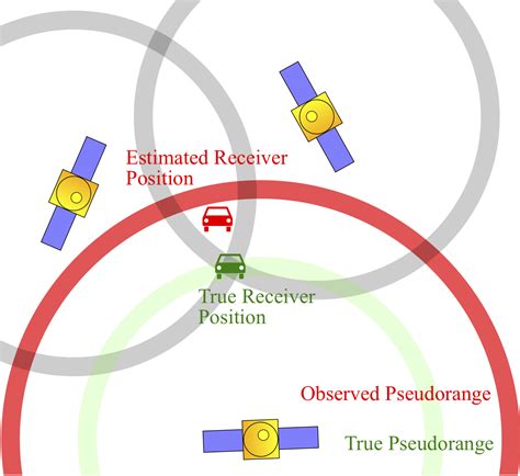 Niko Sünderhauf Robust Gnss Based Vehicle Localization In Urban Environments 2012 2013