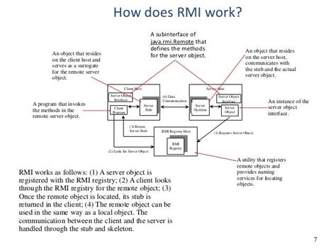Rmi Architecture