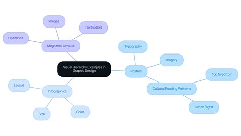10 Stunning Visual Hierarchy Examples To Inspire Your Design Wondereight