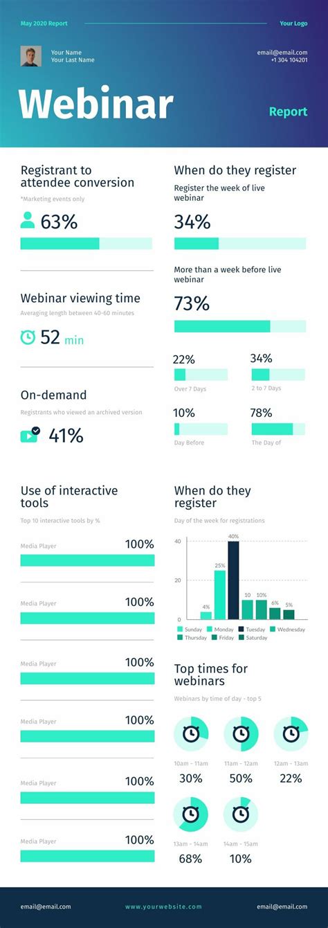 Neat How To Write A Webinar Report Sample For Present Vrogue Co