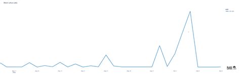 Never Before Seen Malware Has Infected Hundreds Of Linux And Windows