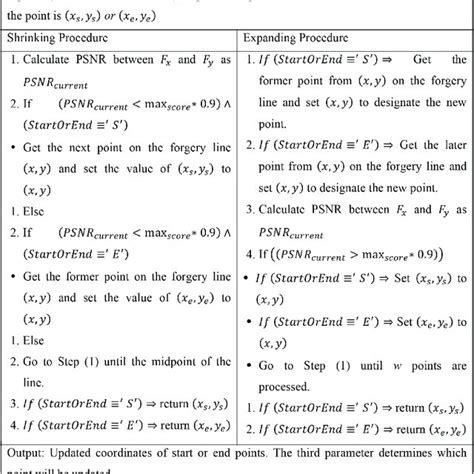 Shrinking And Expanding Procedure Steps Download Scientific Diagram