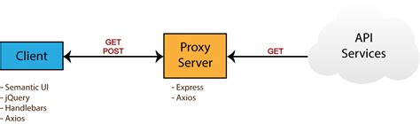 build a javascript single page app without a framework — sitepoint