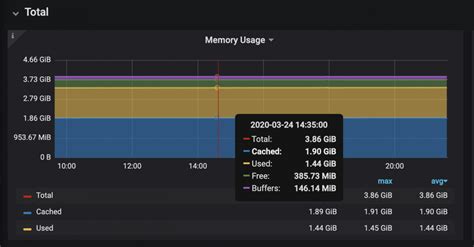 Mongodb Best Practices Security Data Modeling Schema Design