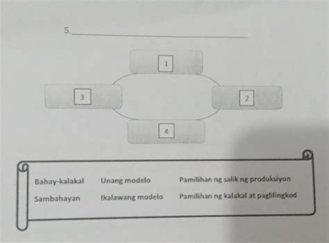 5 3 Bahay Kalakal Unang Modelo Sambahayan Ikalawang Modelo 1 4 2