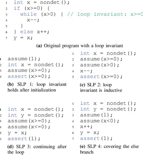 Figure 1 From Liv Loop Invariant Validation Using Straight Line Programs Semantic Scholar