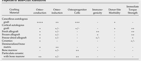 Demineralized Bone Matrix Biomedical Material Semantic Scholar