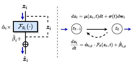 neural residual diffusion models for deep scalable vision generation