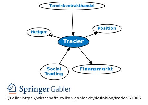 Trader • Definition Gabler Banklexikon