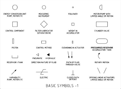 Hydraulic Pneumatic Circuit Symbols RoyMech