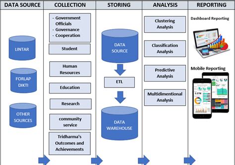 Bi Iaps Framework 4 0 Source Authors 2019 Download Scientific Diagram