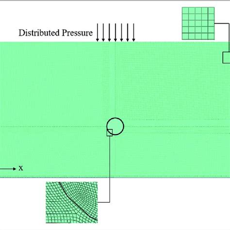 Configuration Of The Finite Element Model Download Scientific Diagram