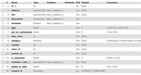 Mysql I Want To Get All Posts Which Has More Than 250 Likeslikes Are