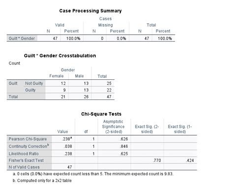 Solved A State The Null And Alternative For The Variables Chegg Com