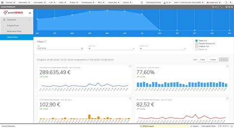 Protel Reviews Pricing And Software Features 2020 Hotel Tech Report
