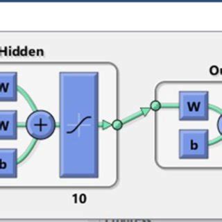Scheme Of A Network With An Open Feedback Loop Download Scientific Diagram