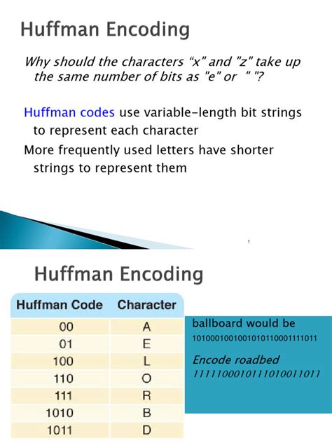 data representation b pdf data compression code