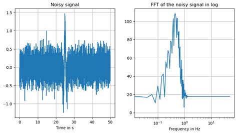 Synthetic Noise ML Geo Curriculum