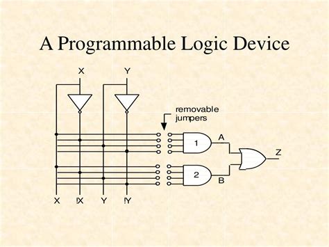ppt a programmable logic device powerpoint presentation free