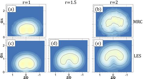 12 Mean Scalar Concentration Values At A Streamwise Plane Located At