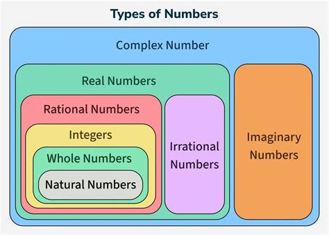 Numbers Geeksforgeeks