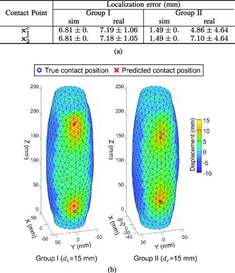 Evaluation Of Two Point Contact Localization Accuracy A Doublepoint
