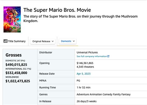 Фільм Брати Супер Маріо в кіно став першою екранізацією відеогри яка заробила більше 1