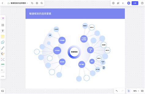 什么是项目管理敏捷框架，它到底敏捷在哪里？