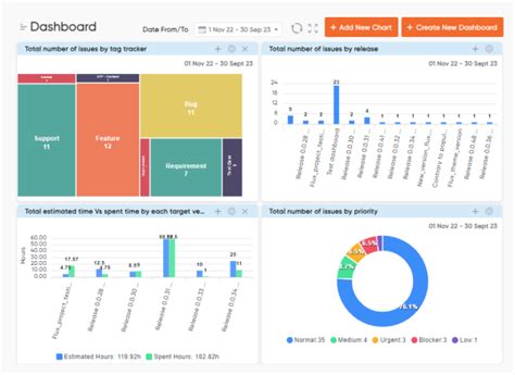 Custom Dashboard Redmine Plugin Boost Redmine Efficiency