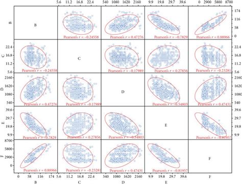 distribution of simulation test results download scientific diagram