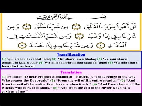 Quran 113 Surah Al Falaq With English Translation The