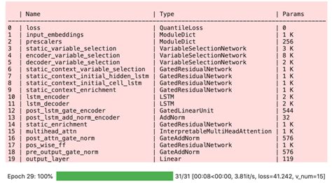 Introducing Pytorch Forecasting Towards Data Science