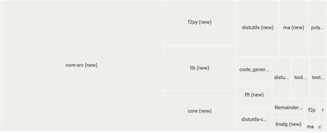 Numpy Awesome Architecting For Amazing Arrays Desosa 2020