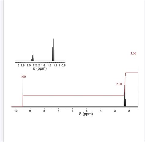 1 Brief Outline To Identify Methyl Butanoate