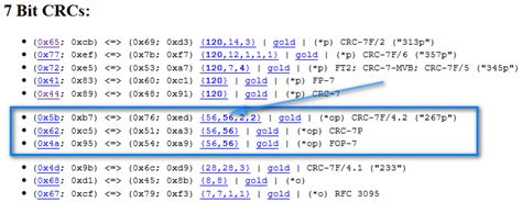 Choosing An Optimal Crc Polynomial Commented Out