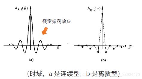Ct图像重构方法详解——傅里叶逆变换法、直接反投影法、滤波反投影法 Csdn博客