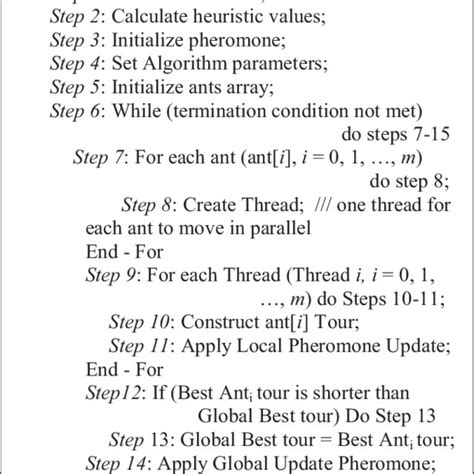 ehf acs algorithm for tsp download scientific diagram
