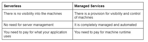 Serverless Vs Managed Services Opensense Labs