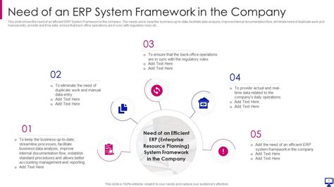 Erp System Framework To Improve Organizational Processes Powerpoint