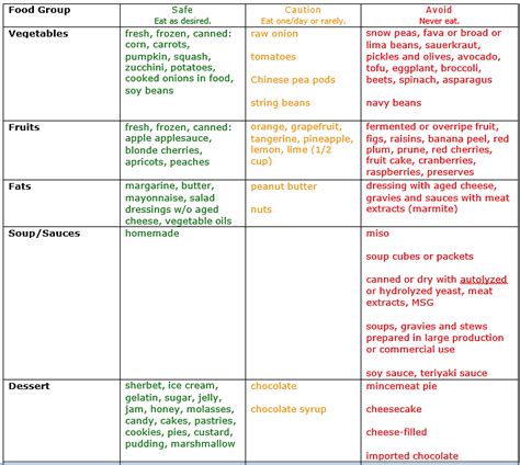 Procarbazine Tyramine Diet Foods Cqposts