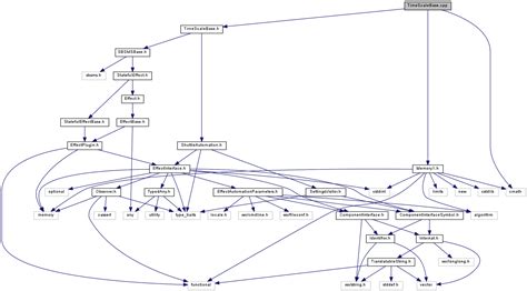Audacity Timescalebasecpp File Reference