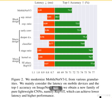Yolov11改进系列 基于yolov11使用轻量级新主干repvit替换backbone的python源码训练源码博客的技术博客