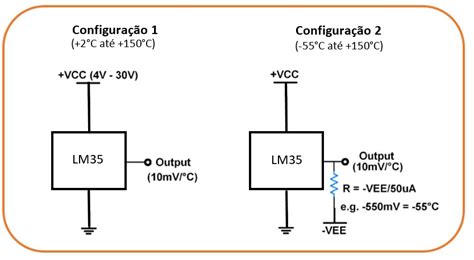 Utilizando O Sensor De Temperatura Lm35 Com O Arduino Uno Sta Eletrônica