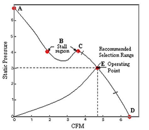 Fan Laws Characteristics Airblower Net