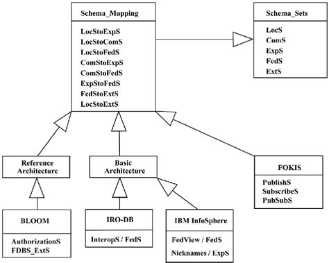 the structure of our object z specification modeled as a uml class